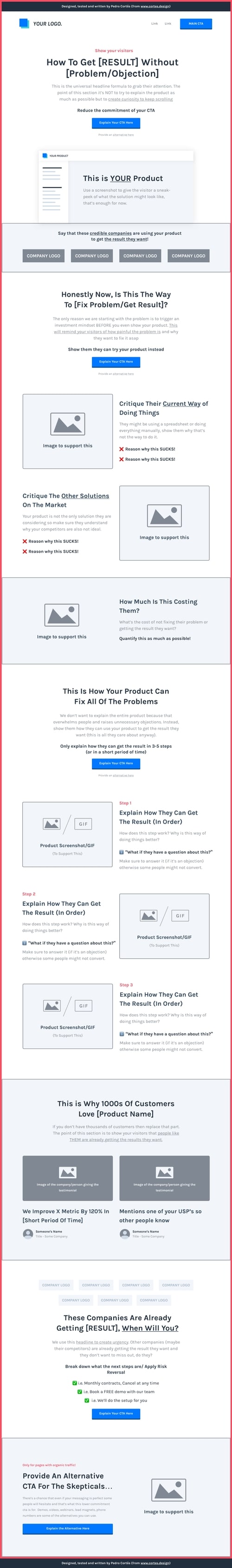 The SaaS Landing page Cheatsheet (step-by-step formula)